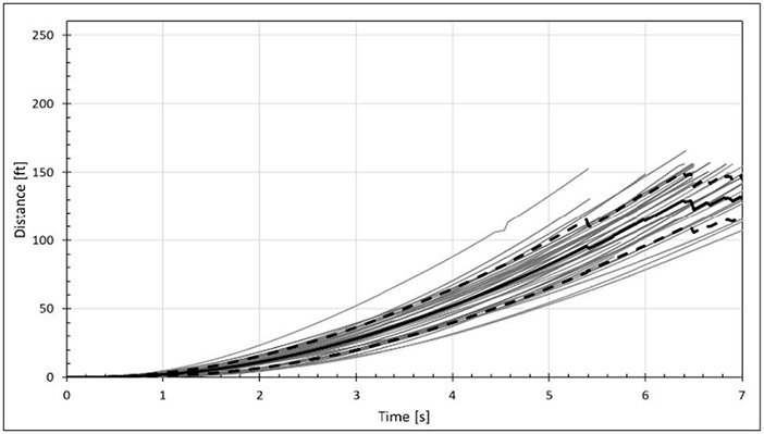 A Naturalistic Study of Vehicle Acceleration and Deceleration at an…